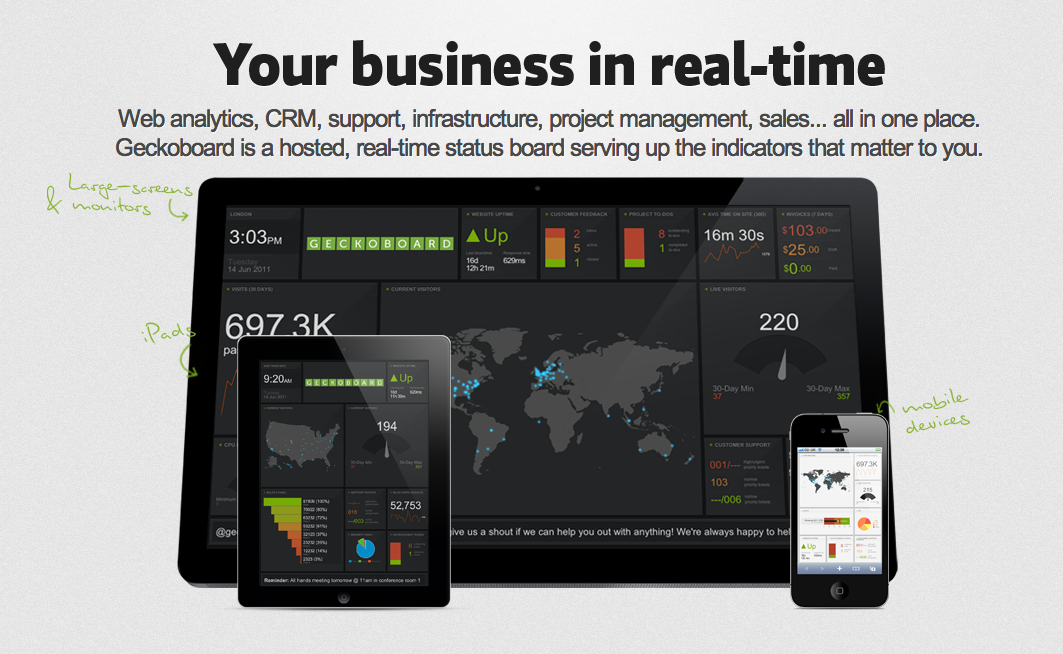 Geckoboard: precios, funciones y opiniones