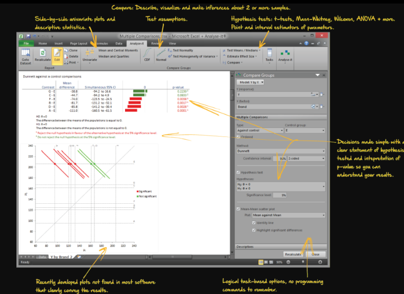 Analyse-it: precios, funciones y opiniones