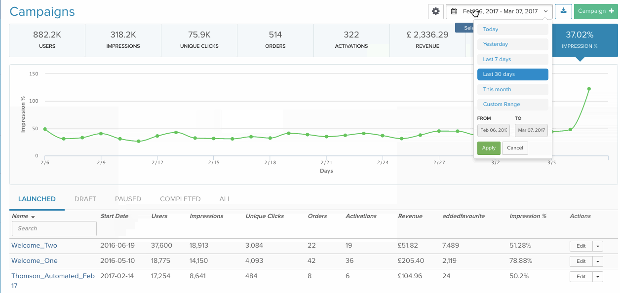 Blueshift: precios, funciones y opiniones