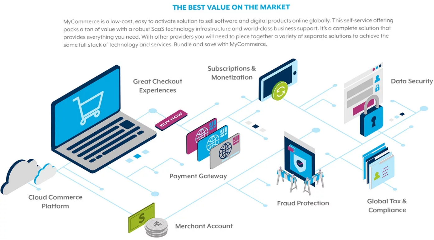 MyCommerce: precios, funciones y opiniones