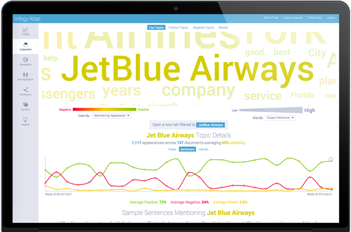 Infegy Atlas: precios, funciones y opiniones
