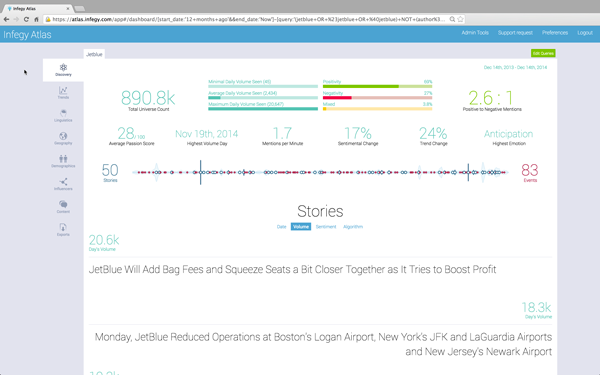 Infegy Atlas: precios, funciones y opiniones