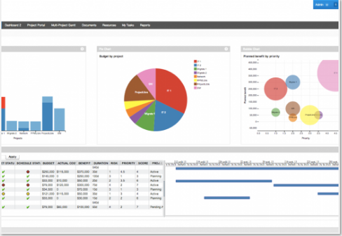 ProjectLibre: precios, funciones y opiniones