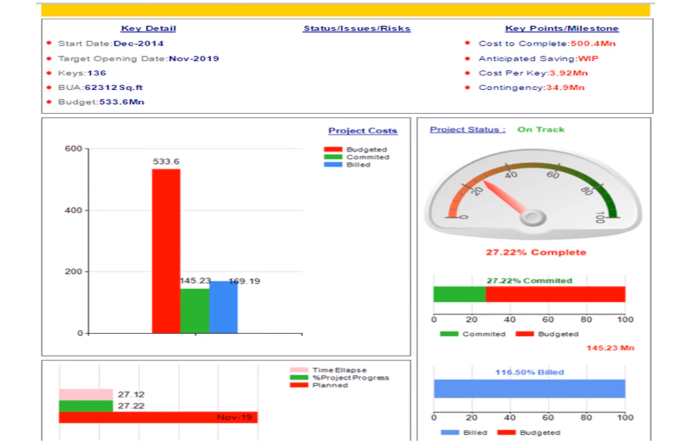 Wrench Software Construcción: precios, funciones y opiniones