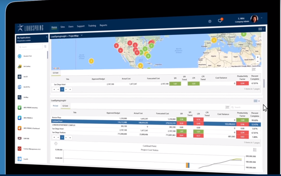LoadSpring: precios, funciones y opiniones