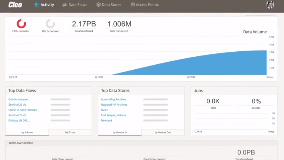 Cleo Software EDI B2B: precios, funciones y opiniones