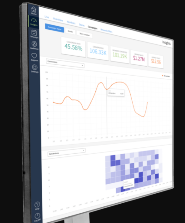 Spendgo: precios, funciones y opiniones